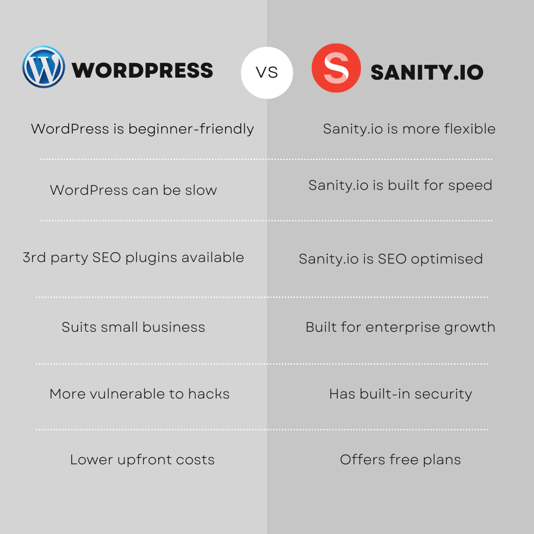 Sanity vs. WordPress: Which CMS is Best for 2025? A Complete Guide